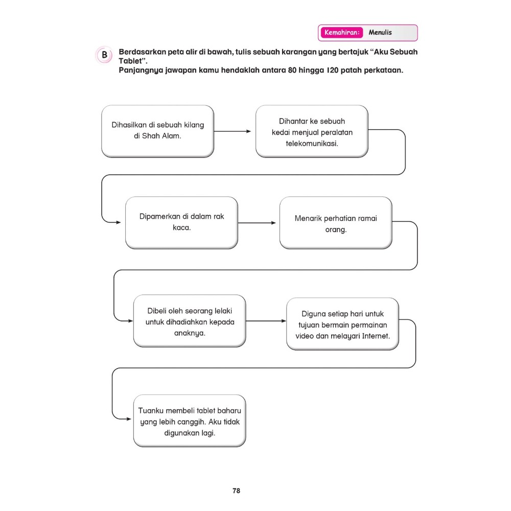 TAHUN 6 SKOR MINDA BAHASA MELAYU