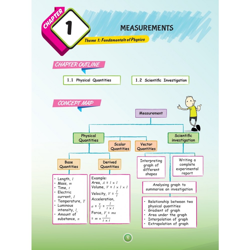 SPM Ranger Quick Revision Physics
