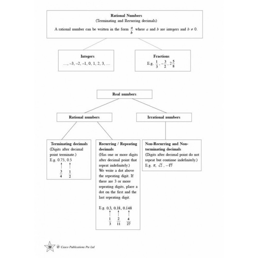 Secondary 1 Mathematics Skills Booster