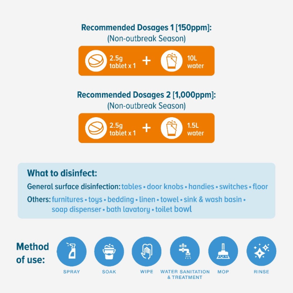 GERMISEP DISINFECTANT TABLETS 2.5G 20'S