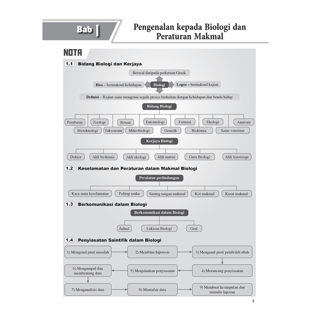 Tingkatan 4 1202 Bank Soalan Biology
